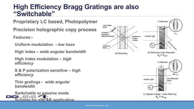 Jonathan Waldern (DigiLens): DigiLens Switchable Bragg Grating ...