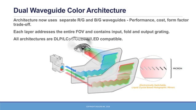 Jonathan Waldern (DigiLens): DigiLens Switchable Bragg Grating Waveguide Optics for Augmented ...