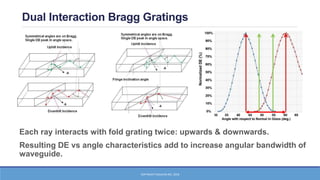 Jonathan Waldern (DigiLens): DigiLens Switchable Bragg Grating Waveguide Optics for Augmented ...