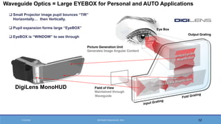 Jonathan Waldern (DigiLens): DigiLens Switchable Bragg Grating ...