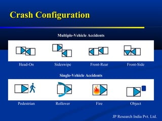 In-Depth Accident Data Collection - Ravishankar Rajaram | PPT