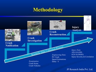 In-Depth Accident Data Collection - Ravishankar Rajaram | PPT