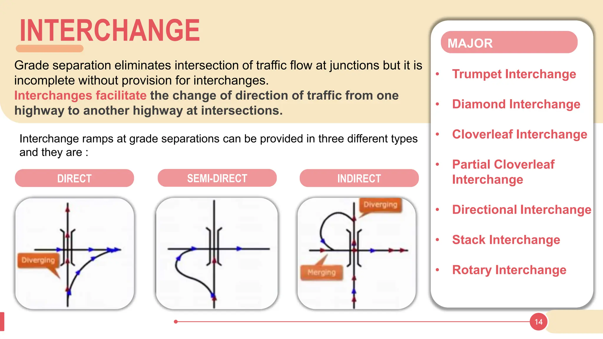 Road Junctions - Transportation Planning | PPTX