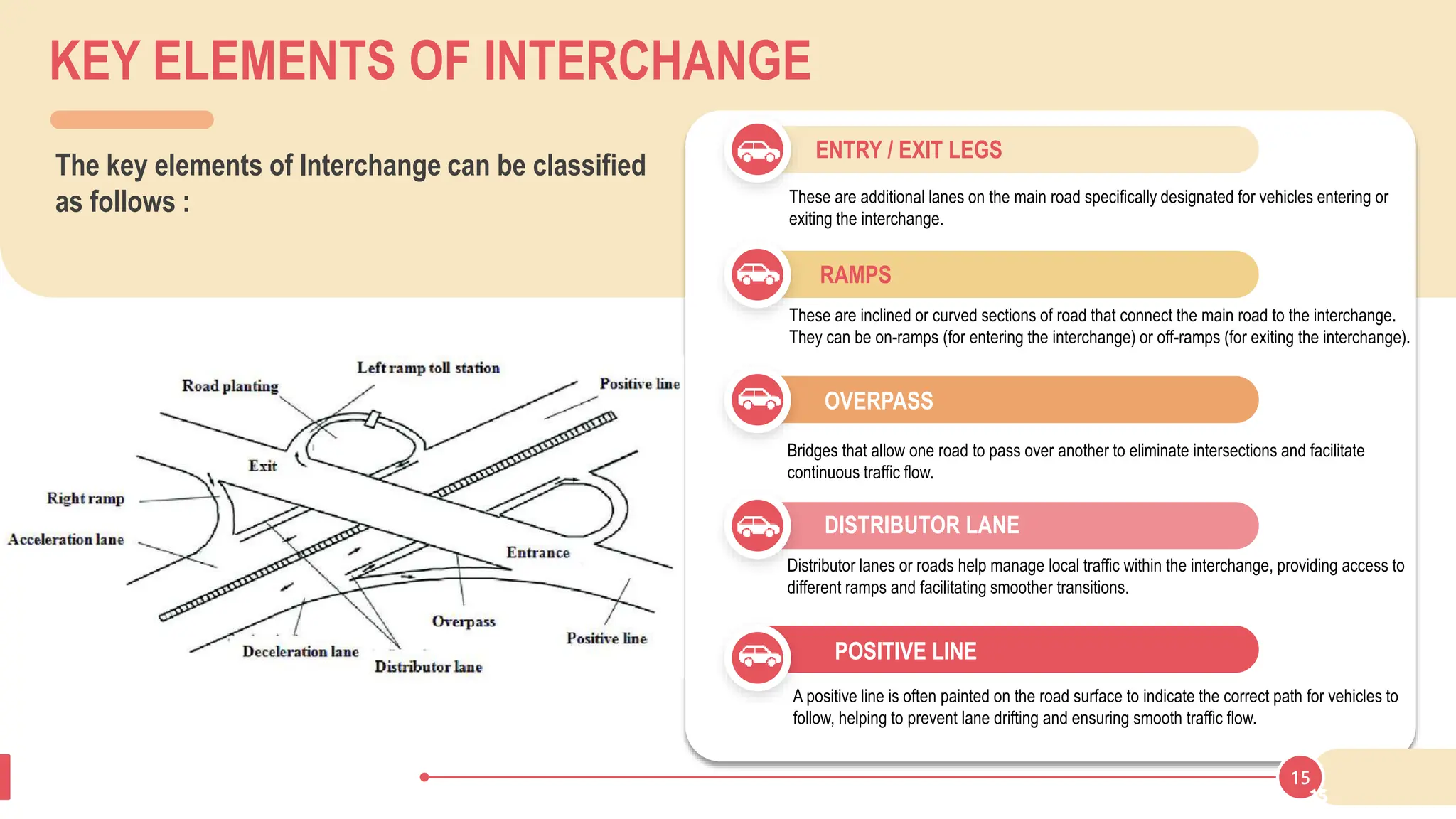 Road Junctions - Transportation Planning | PPTX