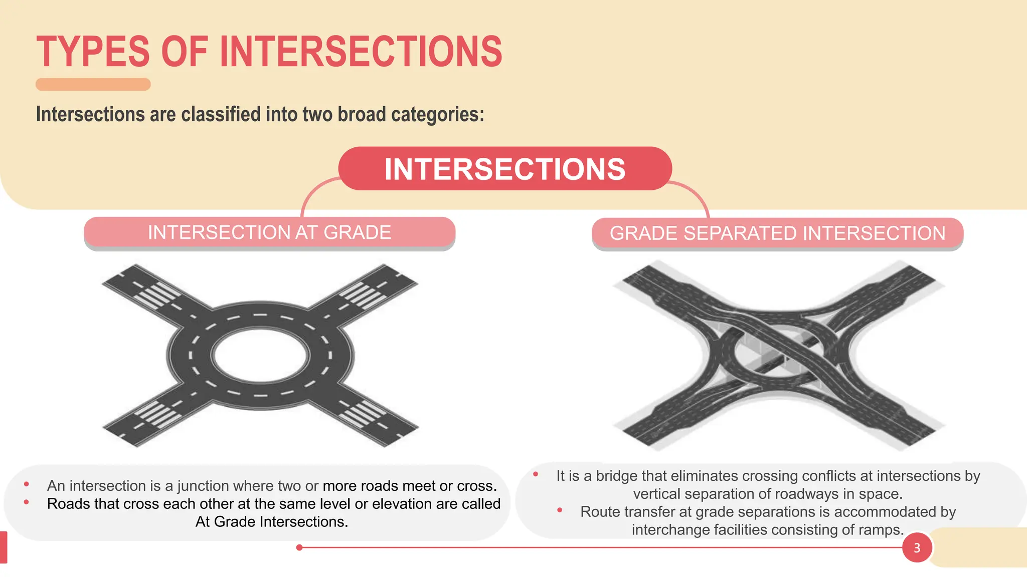 Road Junctions - Transportation Planning | PPTX