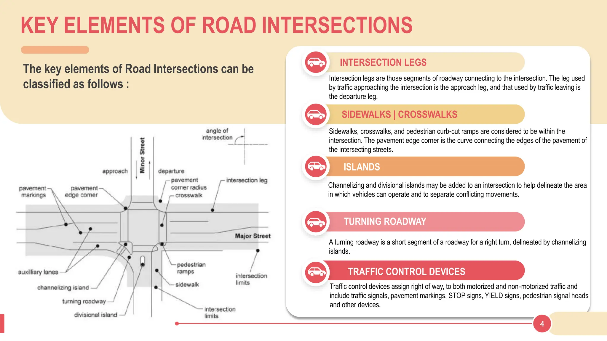 Road Junctions - Transportation Planning | PPTX