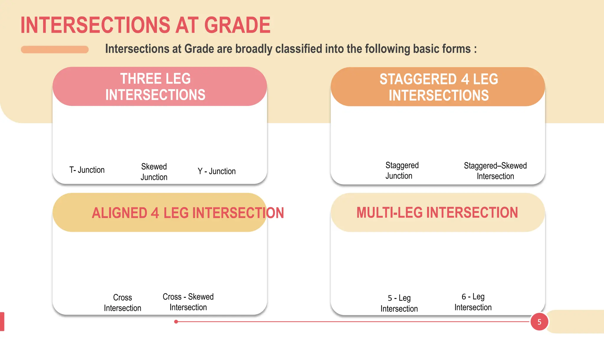 Road Junctions - Transportation Planning | PPTX