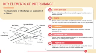 Road Junctions - Transportation Planning | PPTX