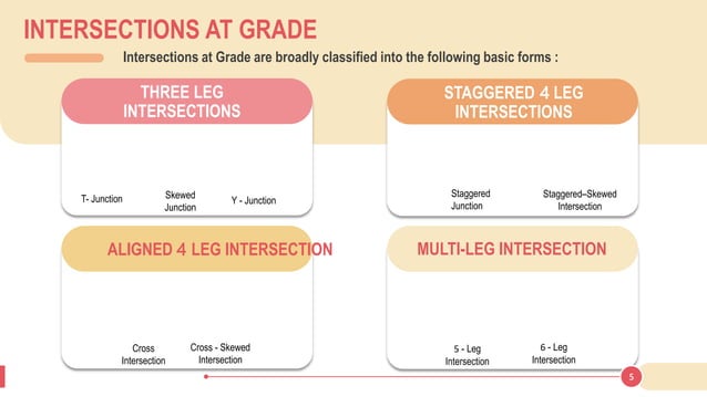 Road Junctions - Transportation Planning | PPTX | Auto Safety | Automotive