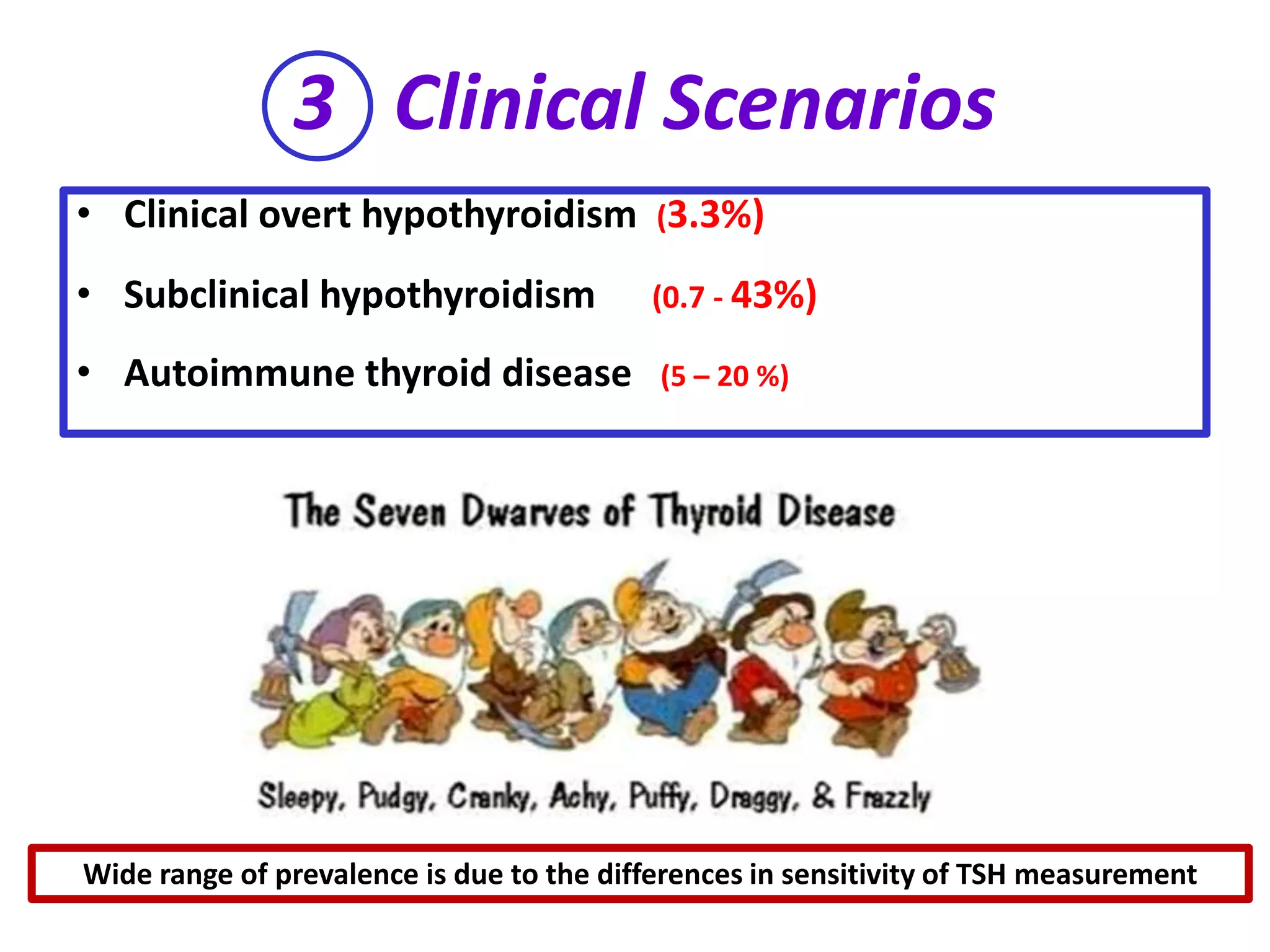 Thyroid Disorders & infertility Dr jyoti Agarwal , Dr Sharda Jain | PPTX