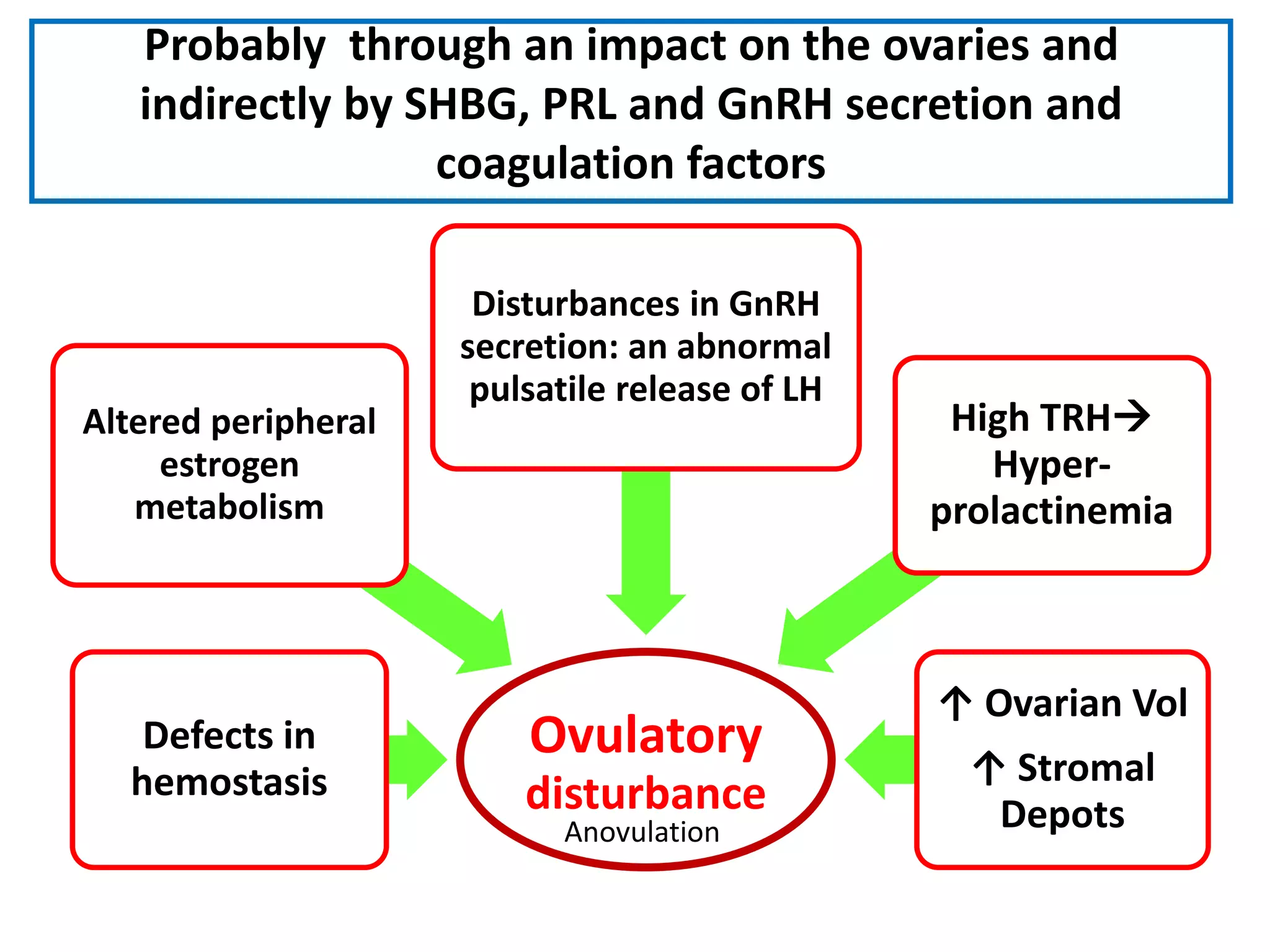 Thyroid Disorders & infertility Dr jyoti Agarwal , Dr Sharda Jain | PPTX
