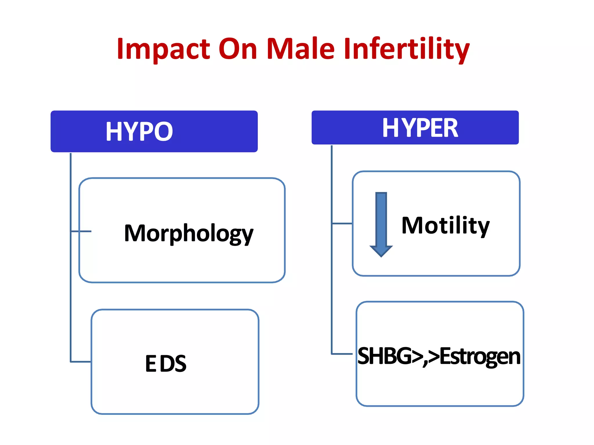 Thyroid Disorders & infertility Dr jyoti Agarwal , Dr Sharda Jain | PPTX