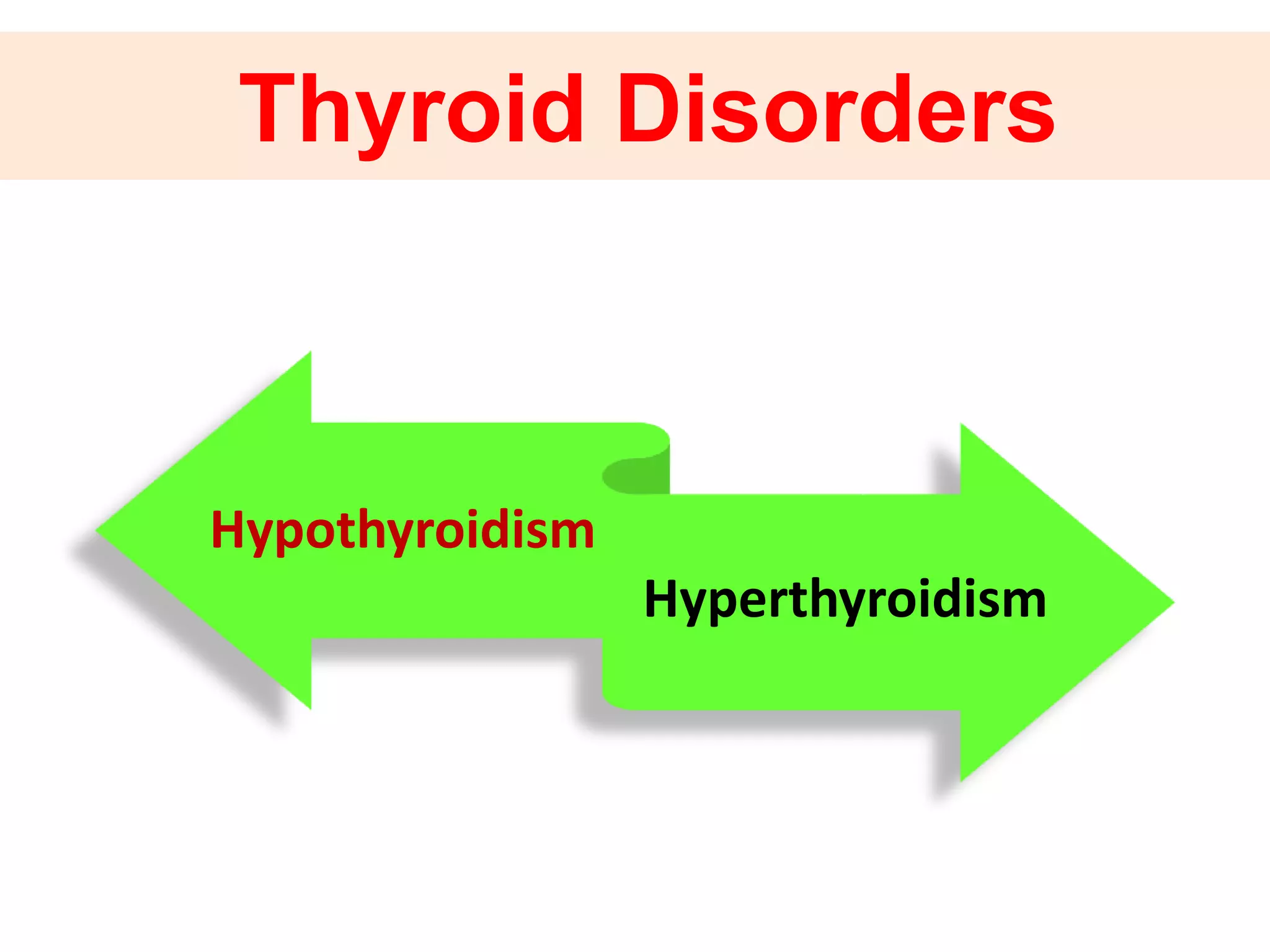 Thyroid Disorders & infertility Dr jyoti Agarwal , Dr Sharda Jain | PPTX