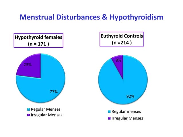 Thyroid Disorders & infertility Dr jyoti Agarwal , Dr Sharda Jain | PPTX