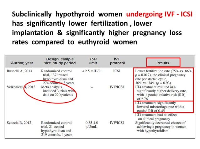 Thyroid Disorders & infertility Dr jyoti Agarwal , Dr Sharda Jain | PPTX