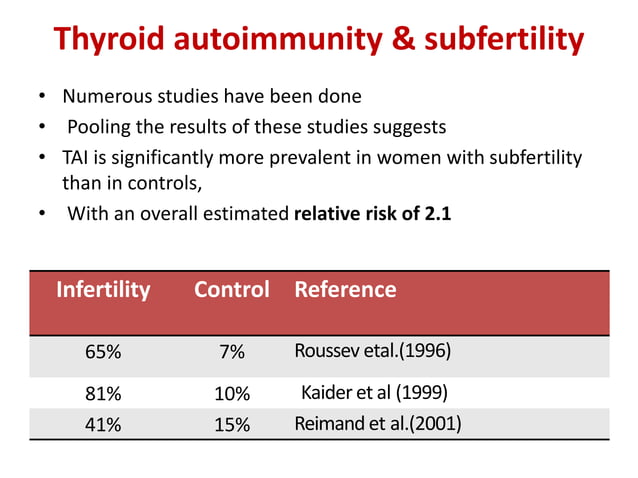 Thyroid Disorders & infertility Dr jyoti Agarwal , Dr Sharda Jain | PPTX