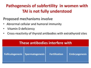 Thyroid Disorders & infertility Dr jyoti Agarwal , Dr Sharda Jain | PPTX