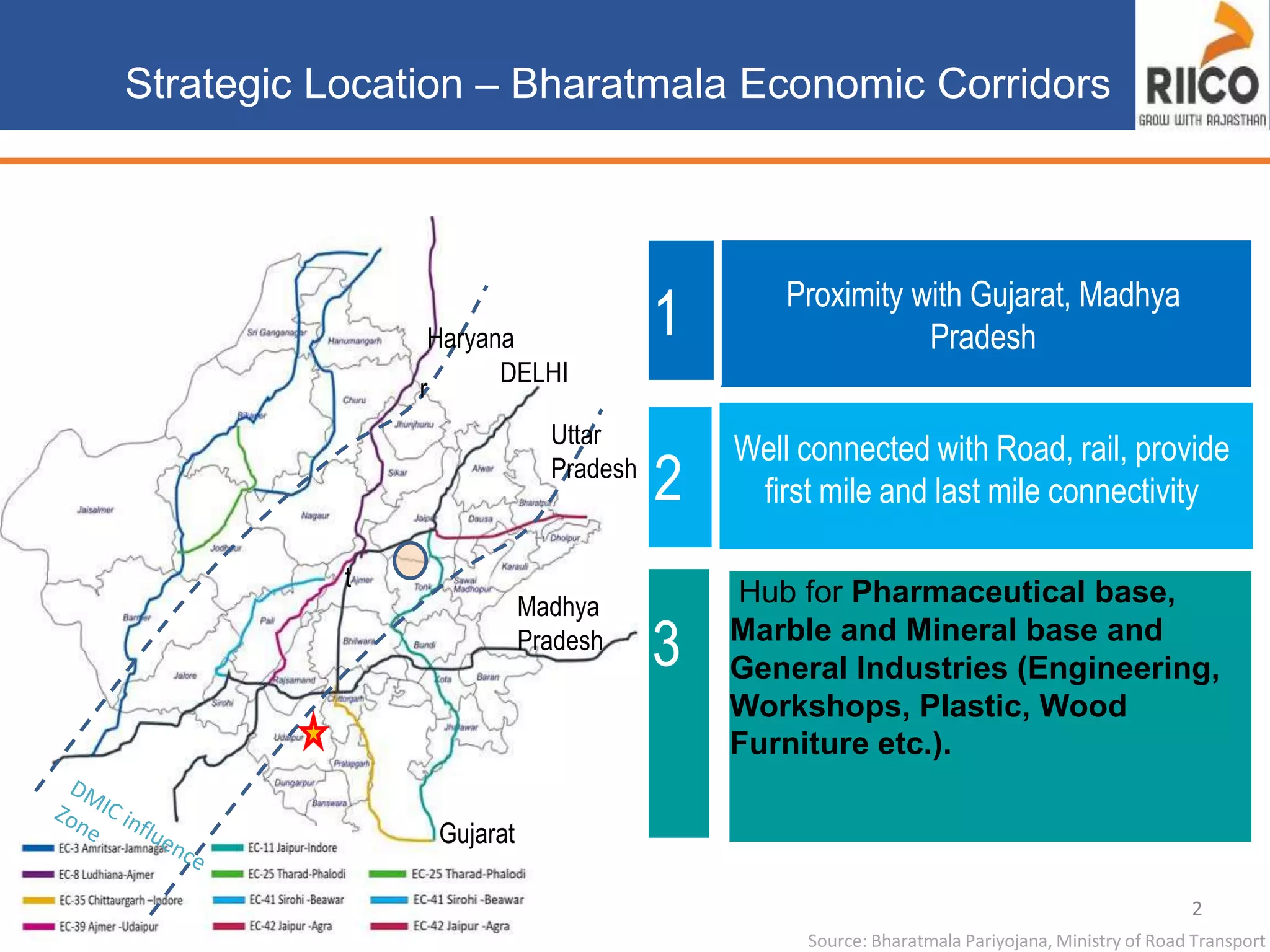 RIICO Industrial Area, Kaladwas Extension, Udaipur | PPTX
