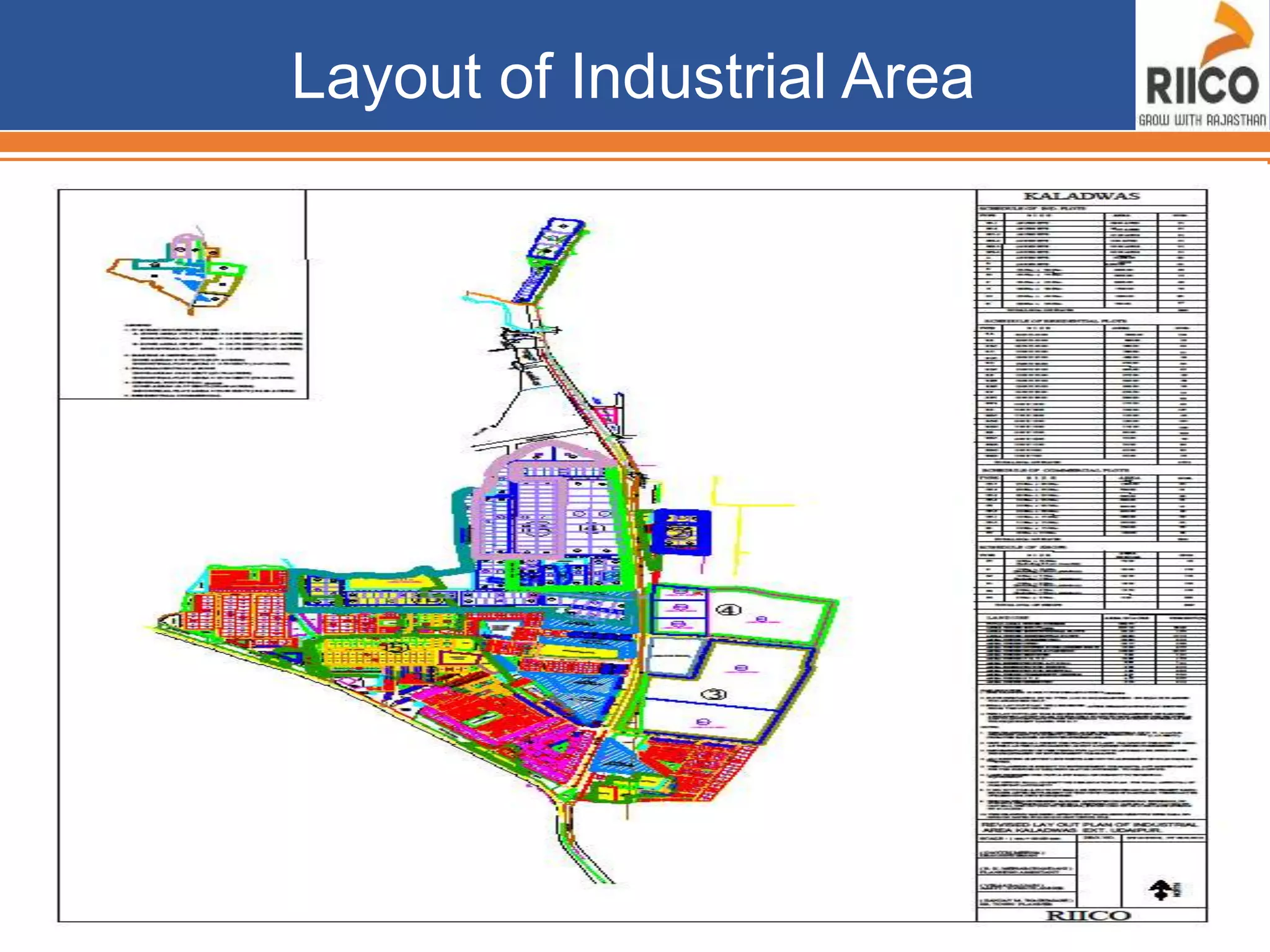 RIICO Industrial Area, Kaladwas Extension, Udaipur | PPTX