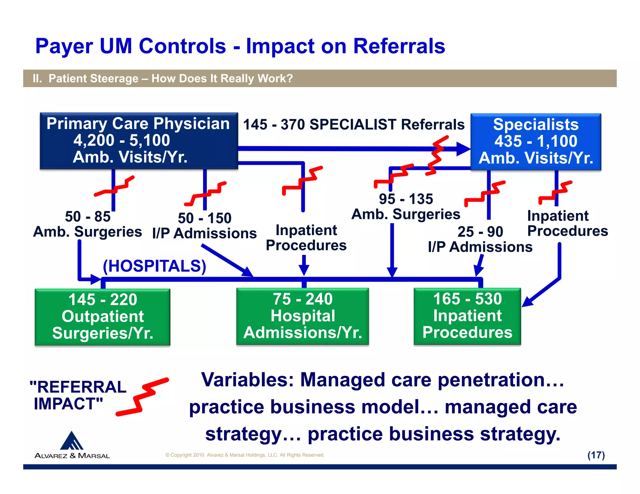 Managed Care Contracting Strategy | PDF
