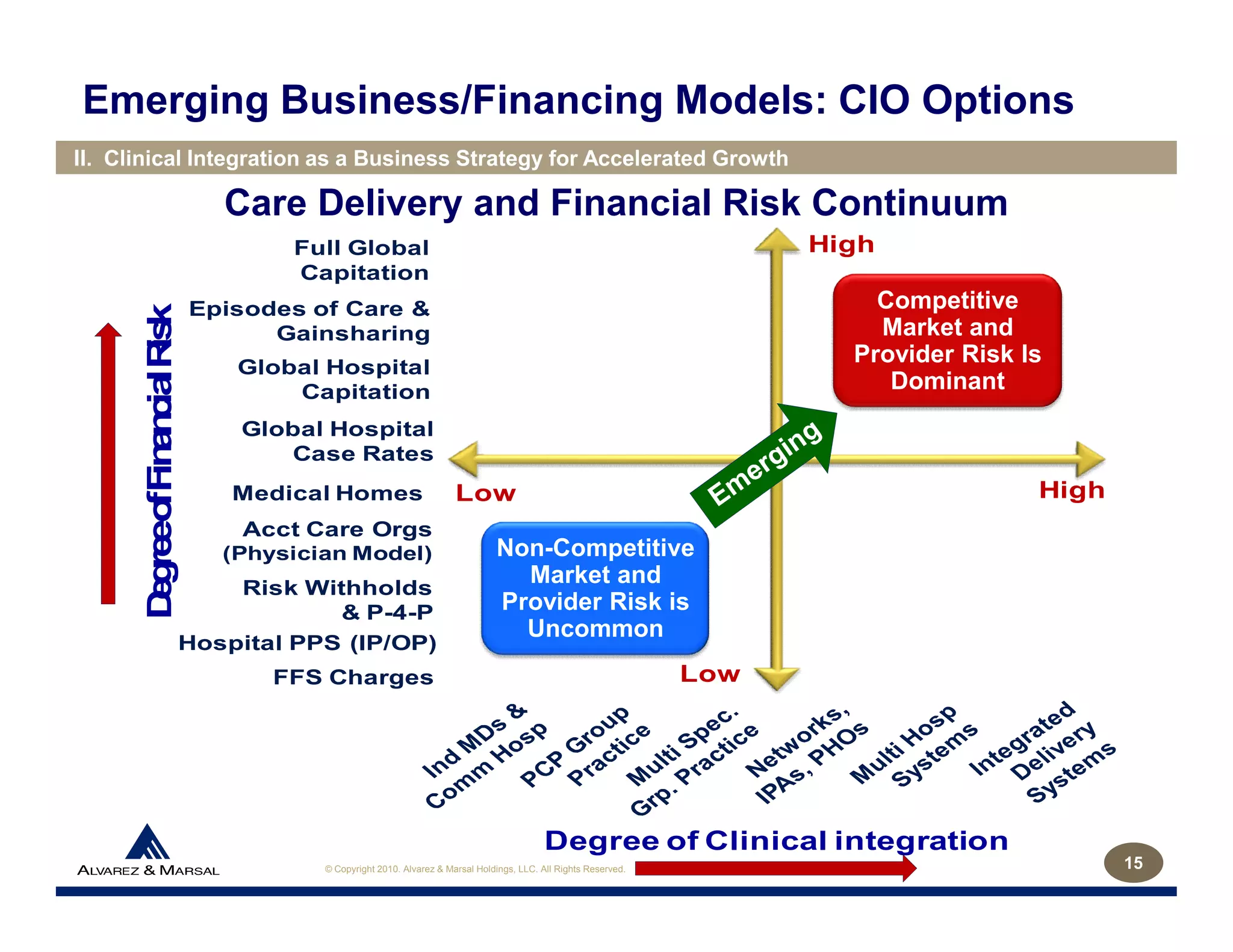 Emerging Business Models for Hospital and Physician Integration ...