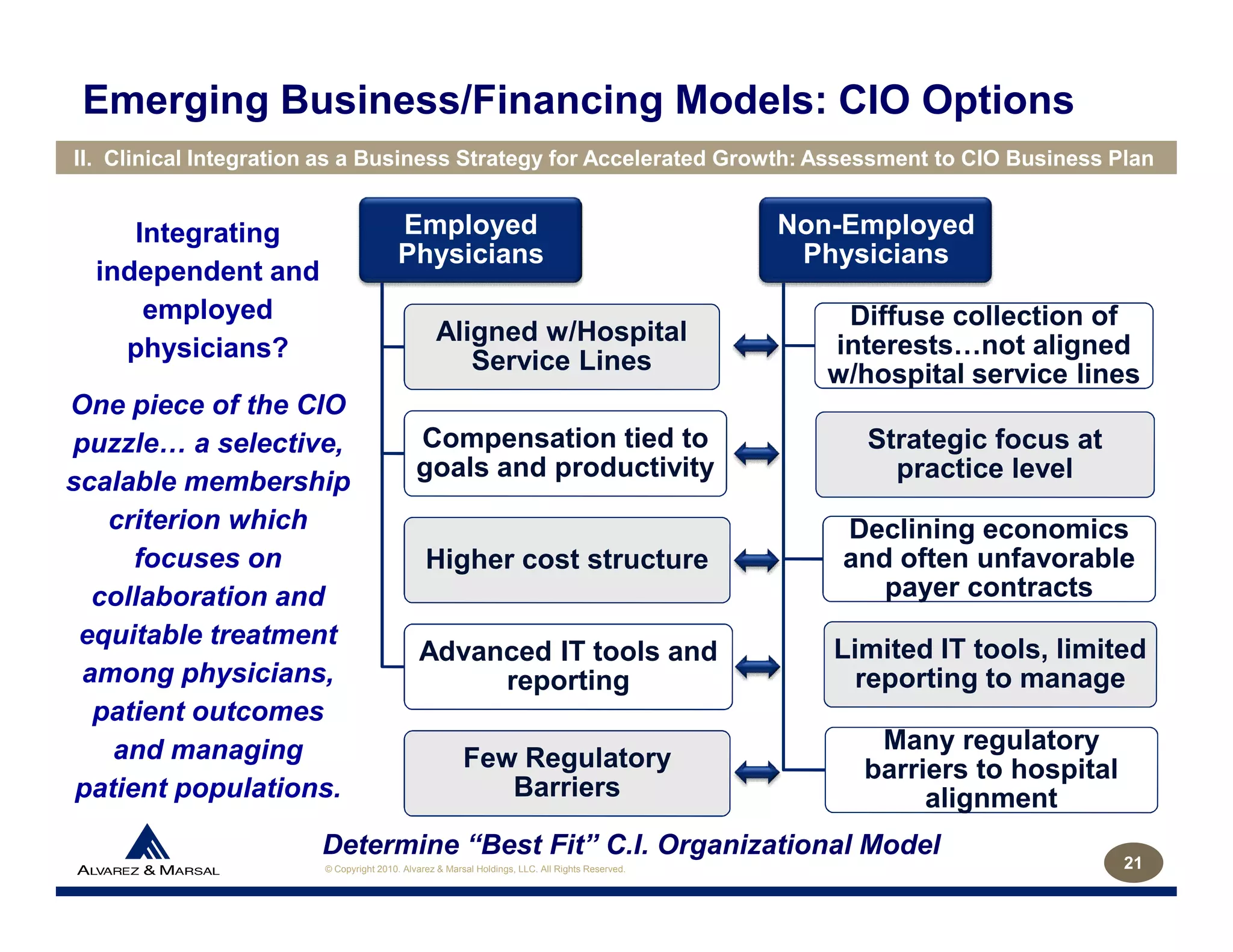 Emerging Business Models for Hospital and Physician Integration ...