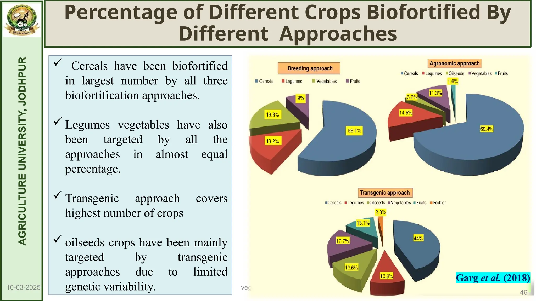 Biofortification_in_vegetable_Crops -.pptx