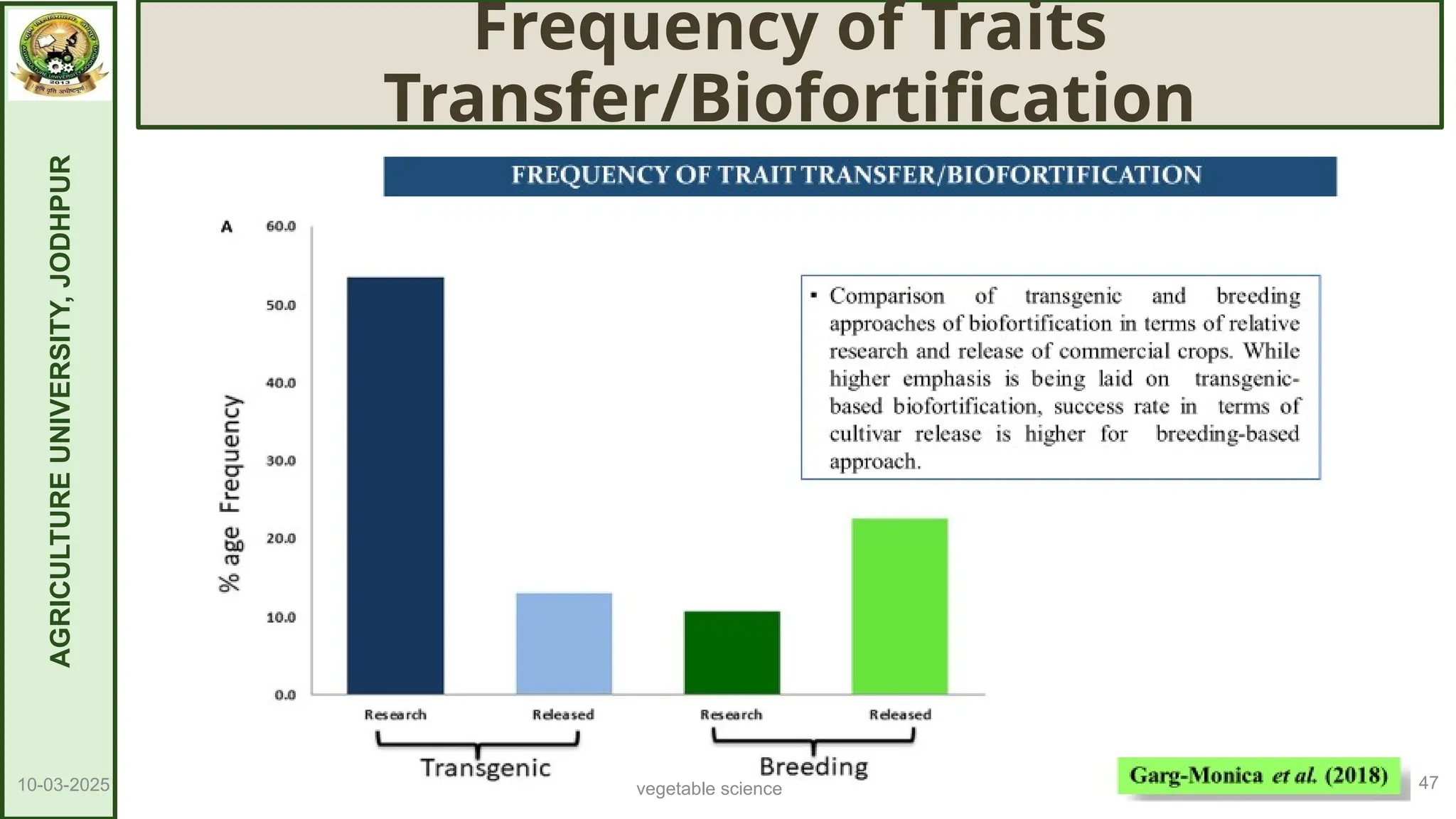 Biofortification_in_vegetable_Crops -.pptx