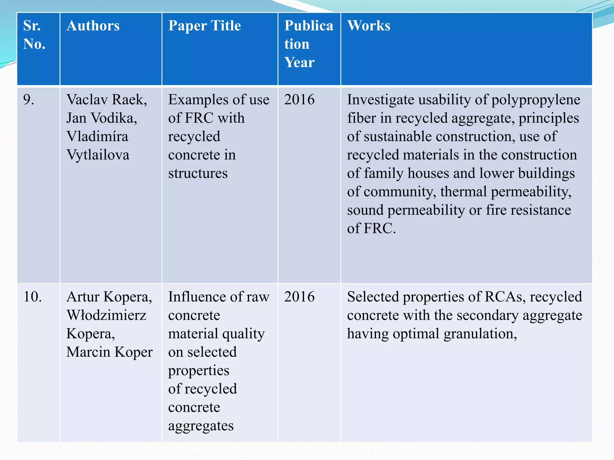 Fracture mechanics of CONCRETE CONTAINING recycled aggregate | PPT