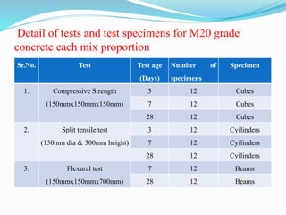 Fracture mechanics of CONCRETE CONTAINING recycled aggregate | PPT