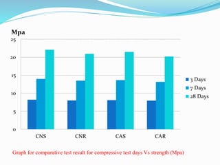 Fracture mechanics of CONCRETE CONTAINING recycled aggregate | PPT