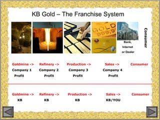 Final Kb Gold Power Point Overview Bsc Oo | PDF | Commodities | Economy