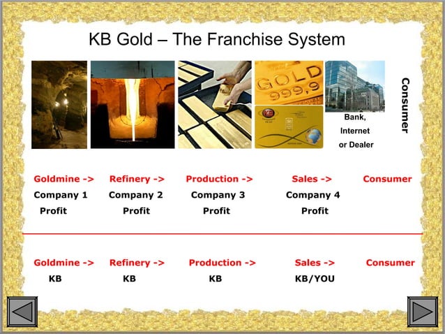 Final Kb Gold Power Point Overview Bsc Oo | PDF