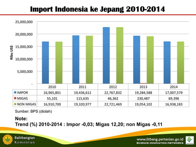 Peluang dan Tantangan Kerjasama di Bidang Pertanian dalam Kerangka ...
