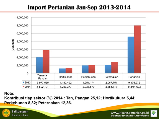 Peluang dan Tantangan Kerjasama di Bidang Pertanian dalam Kerangka ...
