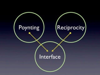 EM Theory Term Presentation Keynotes Version | ZIP