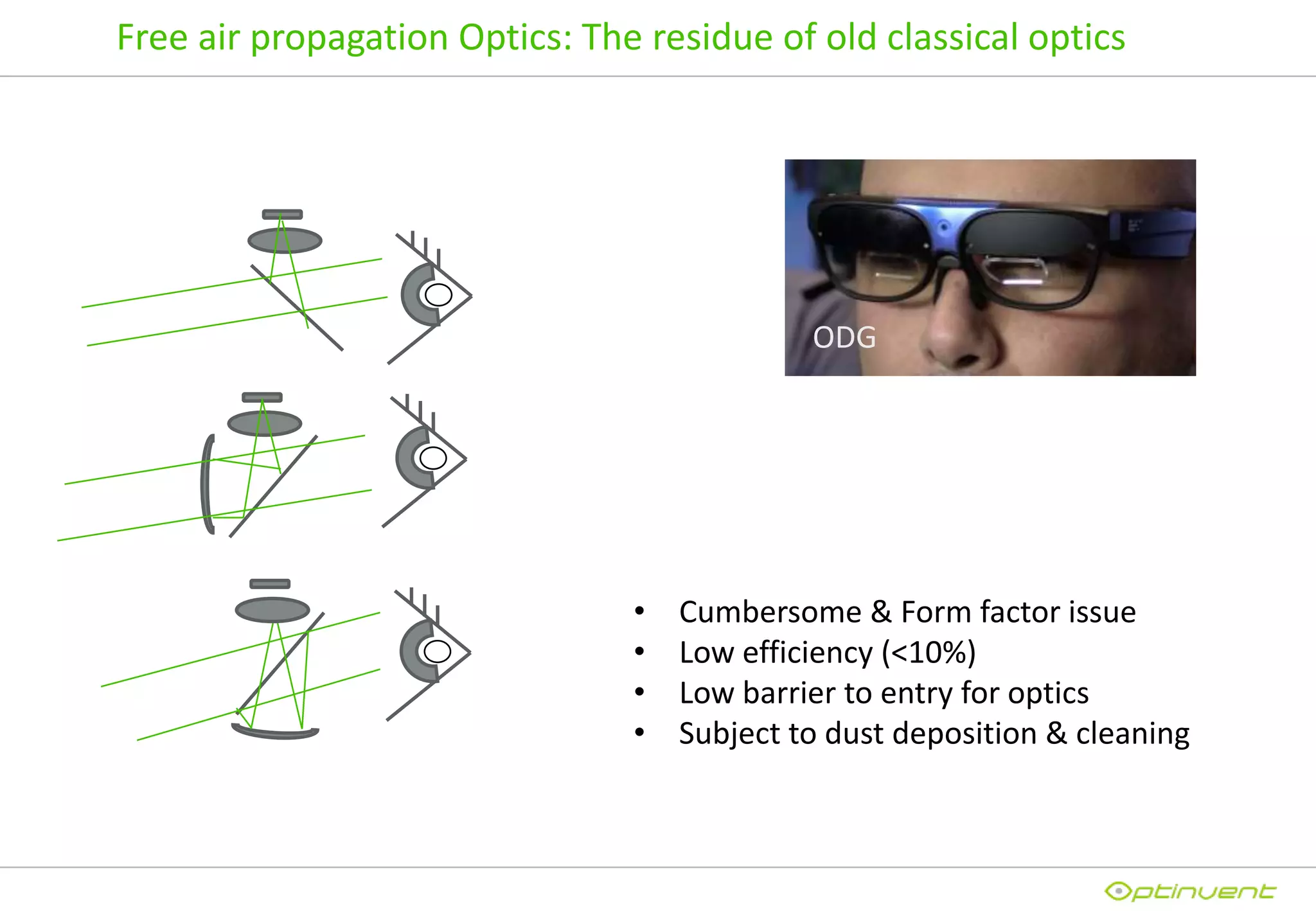 Khaled Sarayeddine (Optinvent): Optical Technologies & Challenges for Next Generation AR | PPT
