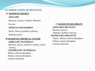 DILUENTS AND DISINTEGRANTS | PPTX