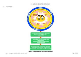 Curriculum Final kindergarten | PDF