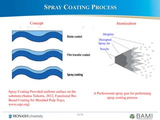 Nanocellulose based functional material using spraying | PPTX
