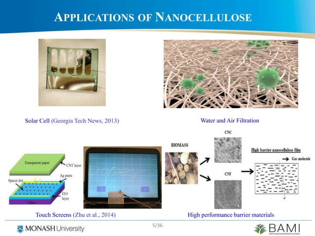 Nanocellulose based functional material using spraying | PPTX | Chemistry | Science
