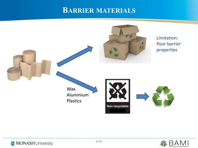 Nanocellulose based functional material using spraying | PPTX | Chemistry | Science