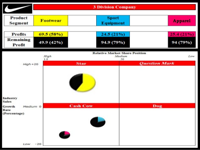 SWOT analysis NIKE | PPT
