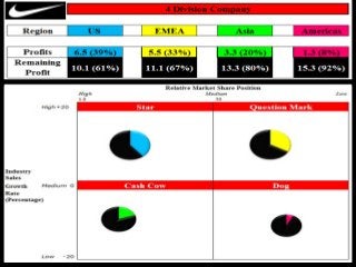 SWOT analysis NIKE | PPT