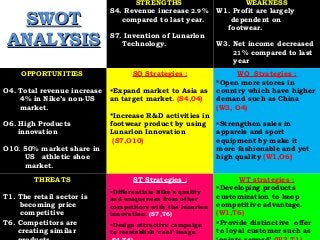 SWOT analysis NIKE | PPT