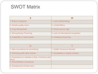 SWOT analysis NIKE | PPT