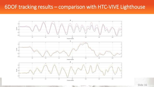 Klony Lieberman (Sixdof Space): Ultra Fast 6DOF Tracking | PPT