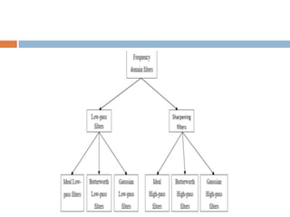 Image Enhancement using Frequency Domain Filters | PPTX