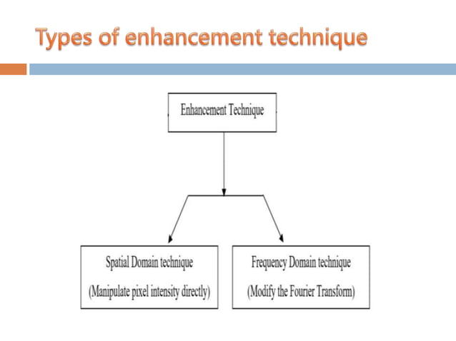 Image Enhancement using Frequency Domain Filters | PPTX | Photo Editing ...