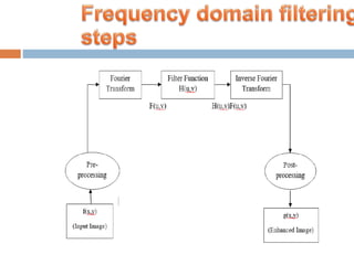 Image Enhancement using Frequency Domain Filters | PPTX